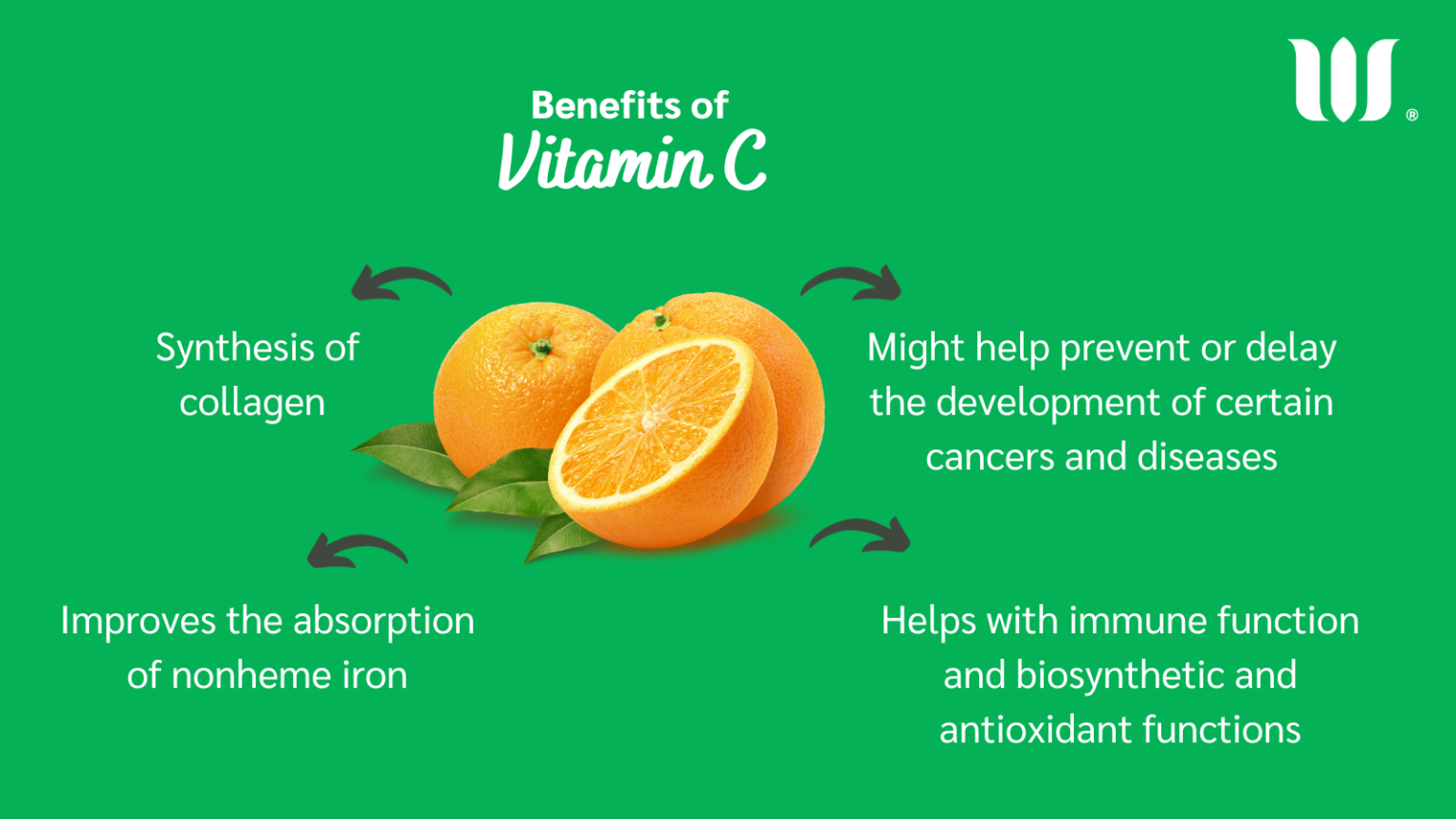 A to Z Nutrition Guide: Vitamins & Minerals for Wellness